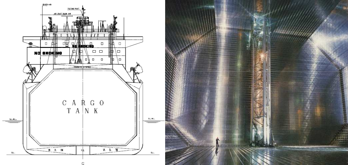 Curiosidades Tecnológicas: ¿Cómo es el Interior de un Buque Metanero?