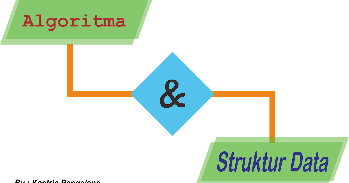 Praktikum Algoritma dan Struktur Data Kelas D Teknik Informatika UMJ ...