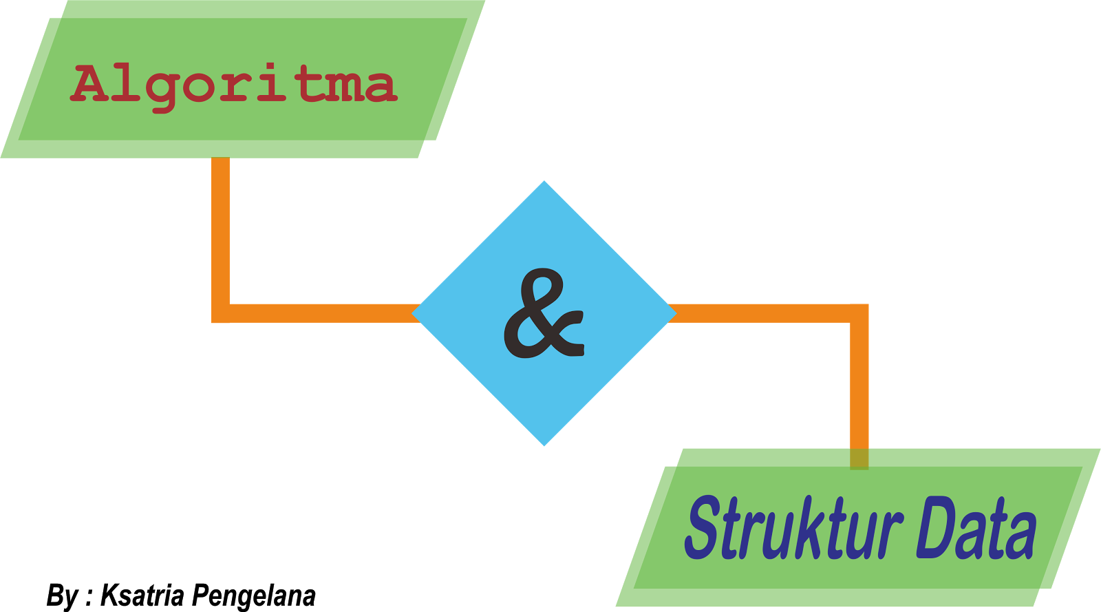 Praktikum Algoritma dan Struktur Data Kelas B Teknik Informatika UMJ ...
