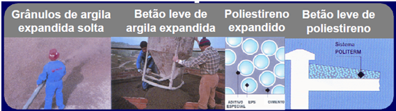 R.S.Silva Lda: Coberturas Planas