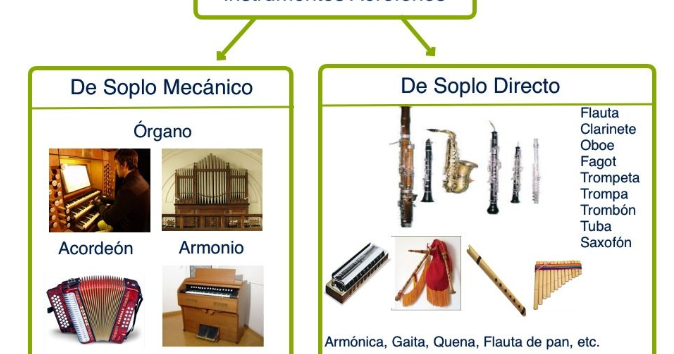 Repasemos instrumentos en español. 1º y 2º ESO | Bahía de Música.