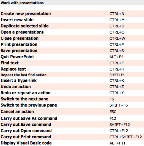 Blog de Powerpoint: Comandos para Powerpoint