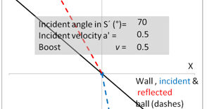 Spacetime and Geometry: Exercise 1.01 Bouncing Ball