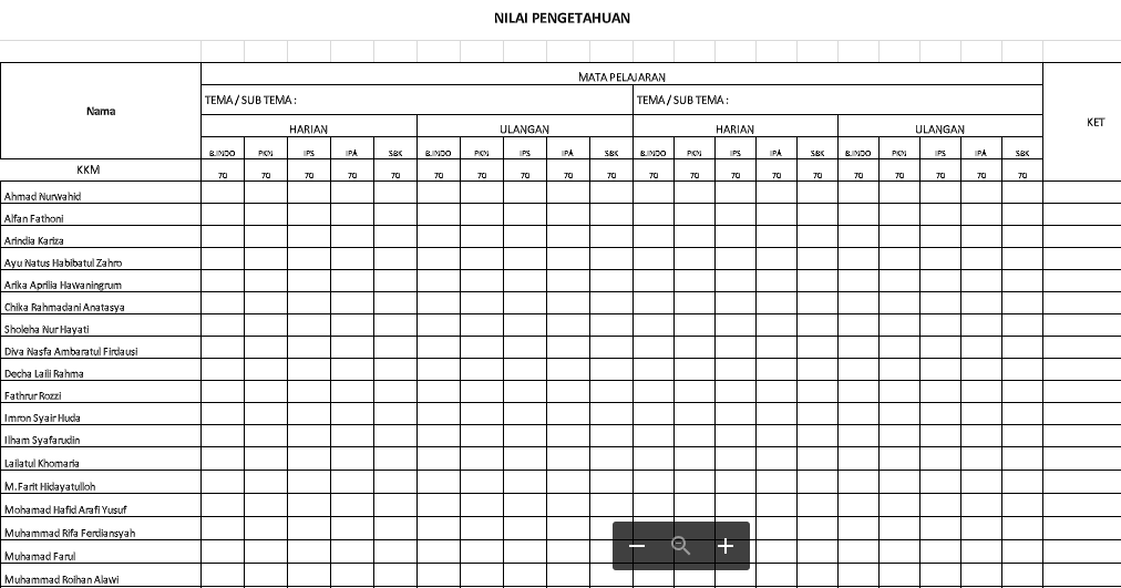 Format Penilaian Harian K13 Sd - tukaffe.com