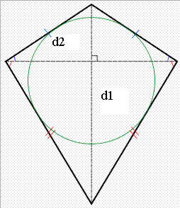 Area of a Kite Geometry | Geometry World
