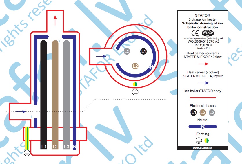 Λεβήτες θέρμανσης ιόντων ~ Ion Heater