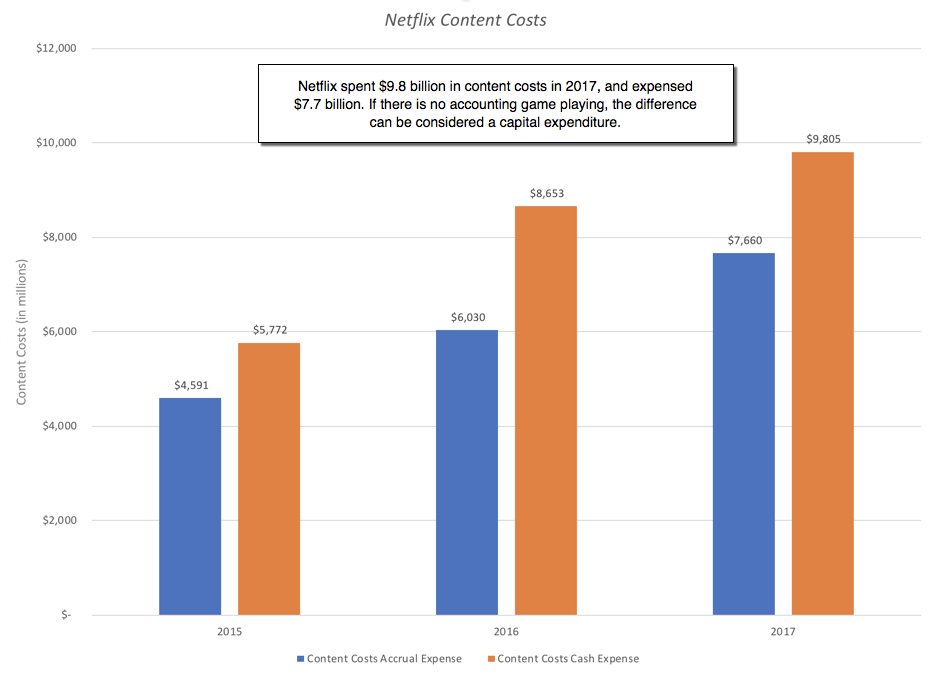 Musings on Markets: Netflix: The Future of Entertainment or House of Cards?