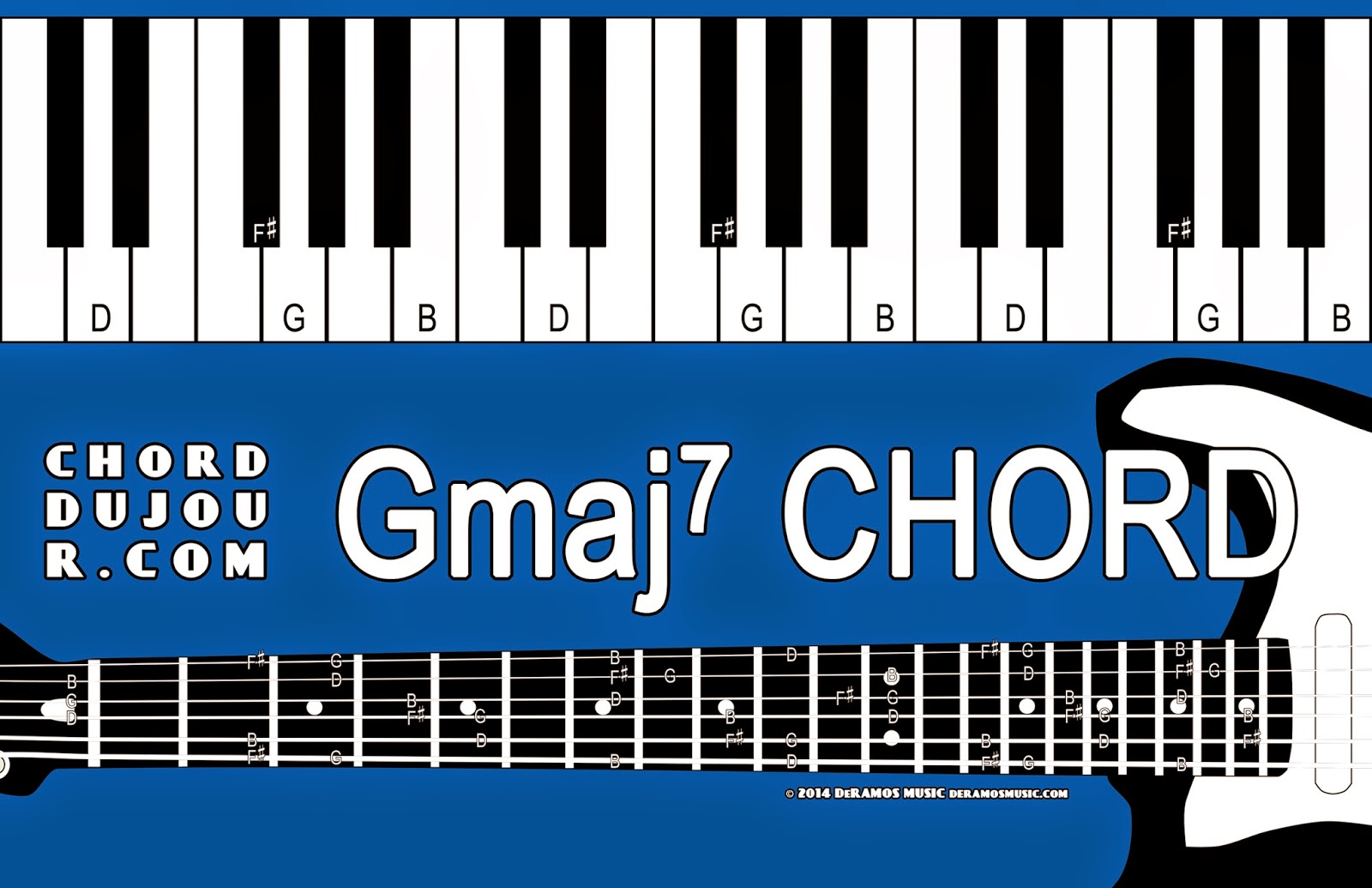 Gmaj7 Chord Piano