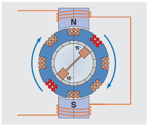 Sastra Otomasi Industri: PRINSIP KERJA MOTOR REPULSI
