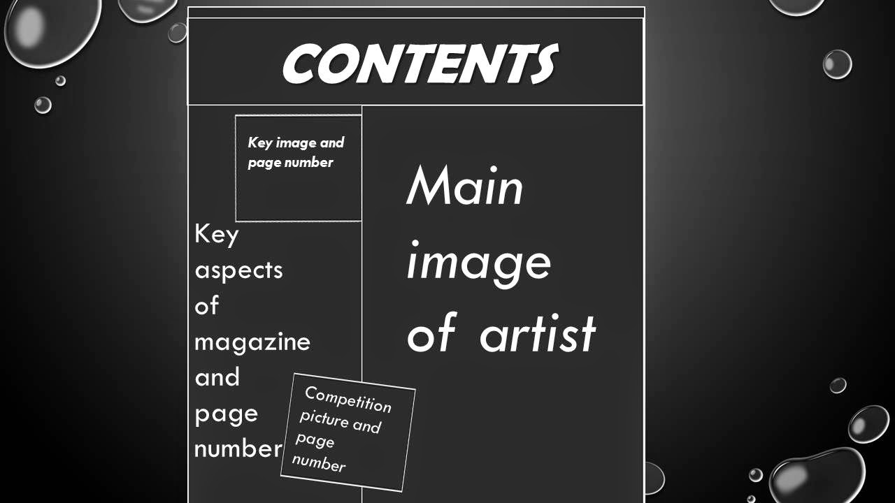 AS Media production.: Planning: Contents Page Layout