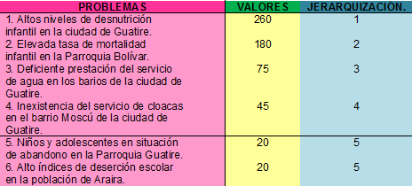 PROYECTOS I: IDENTIFICACION Y PRIORIZACION DE NECESIDADES