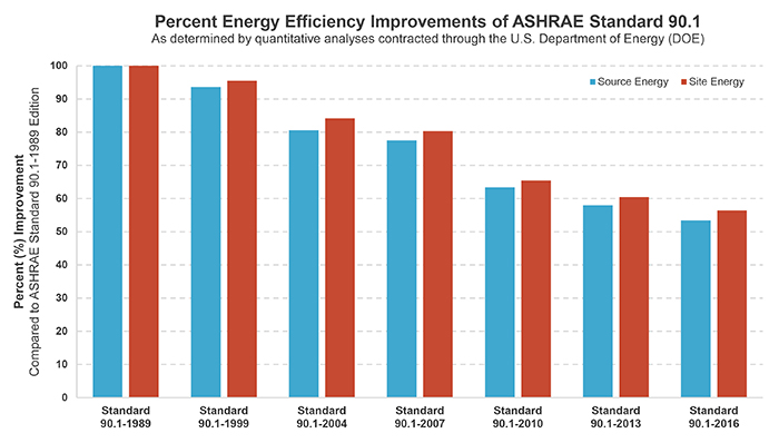 What is ashrae 90-1 - nitrojuja