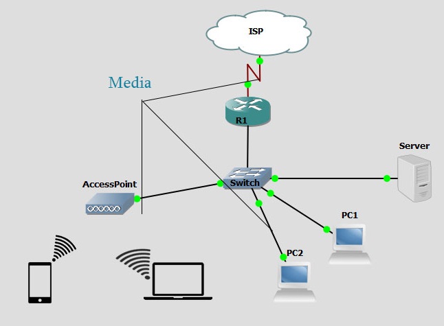 Fundamental Network Components ~ CCNAGURU | Free CCNA Tutorials Guide ...