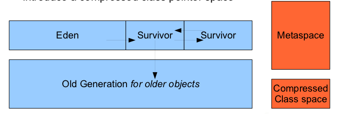 Java-Latte: Metaspace in Java 8
