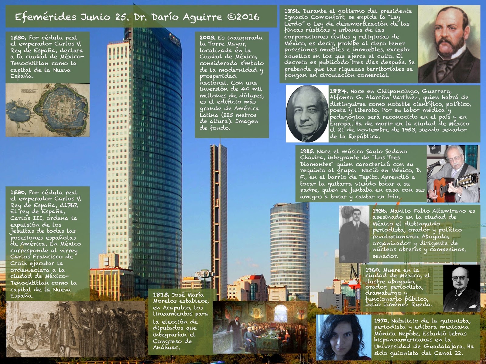 El maestro: Efemérides Mexicanas Junio 25