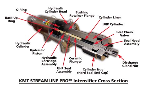 Bit Tooth Energy: Waterjetting 4a - Pump pulsations
