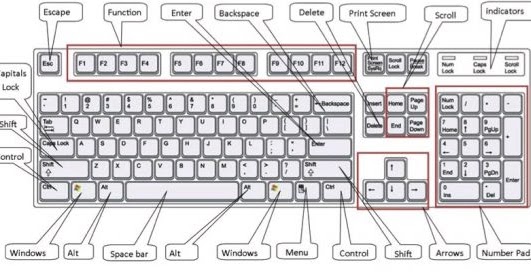 Beberapa Fungsi Tombol Pada Keyboard ~ Infoku17