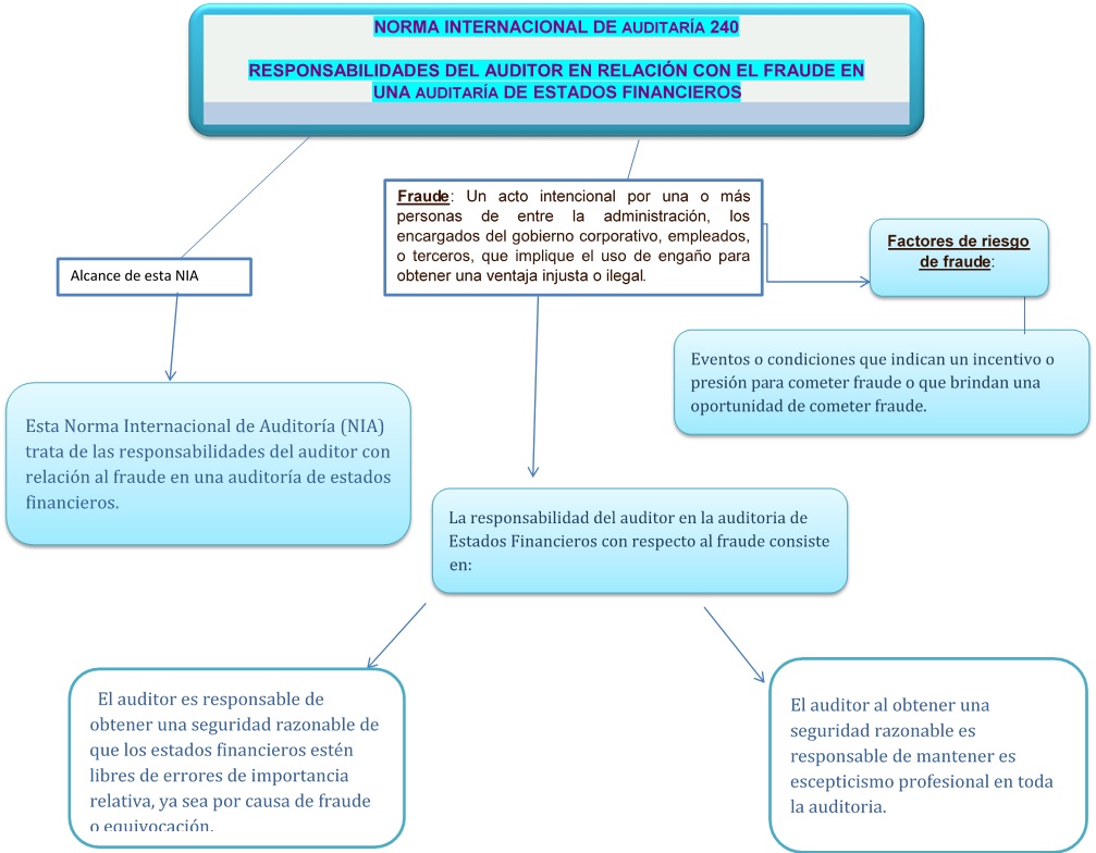 Normas Internacionales de Auditoría 2016: NIA 240: RESPONSABILIDADES ...