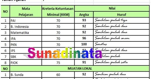 Cara Mudah Menghitung Nilai Rata-Rata Pada Raport | Blog Sunadinata