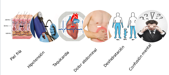 SHOCK CARDIOGENICO E HIPOVOLEMICO: mayo 2015