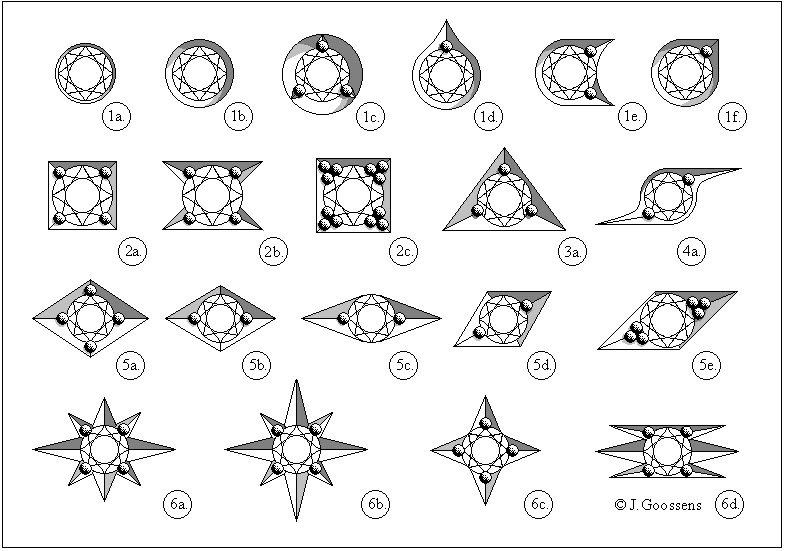 Diamantzetvoorbeelden