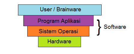 Gambaran Sistem Operasi - Catatan Si Tongo