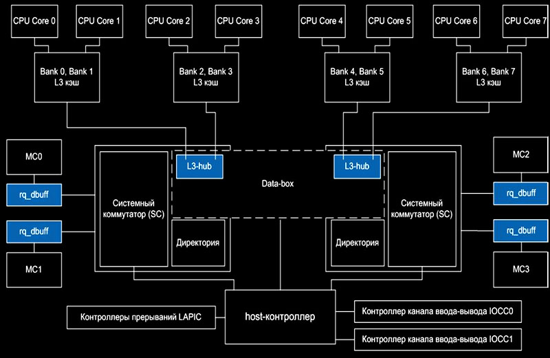 El Blog de Espacial.org: Galería de imágenes sobre el MCST