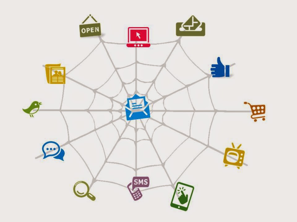 Easiest way to build a Ripping Hot Profitable, Massive List Using Cross ...