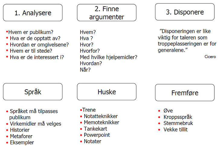 Retorikk - eStudie.no