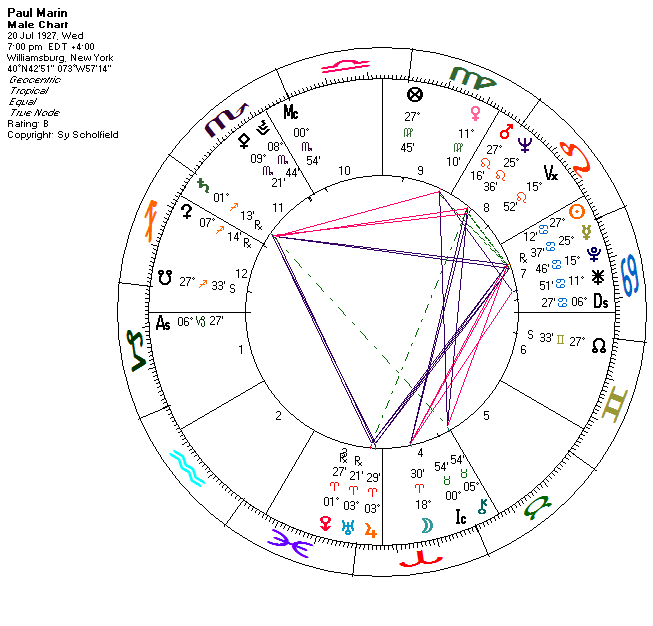 AstroDataBlog: Paul Marin: Actor (New Astrology data and chart)