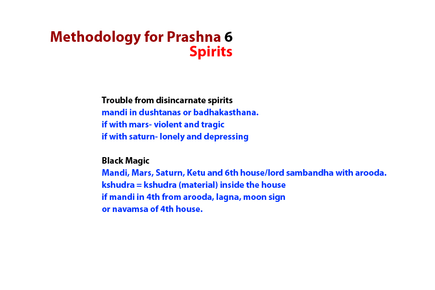 Hindu Astrology: Prashna Prakarna