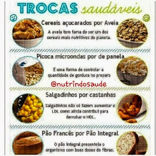 Nutrindosaude. Nutrição e Saúde!: Trocas Saudáveis!