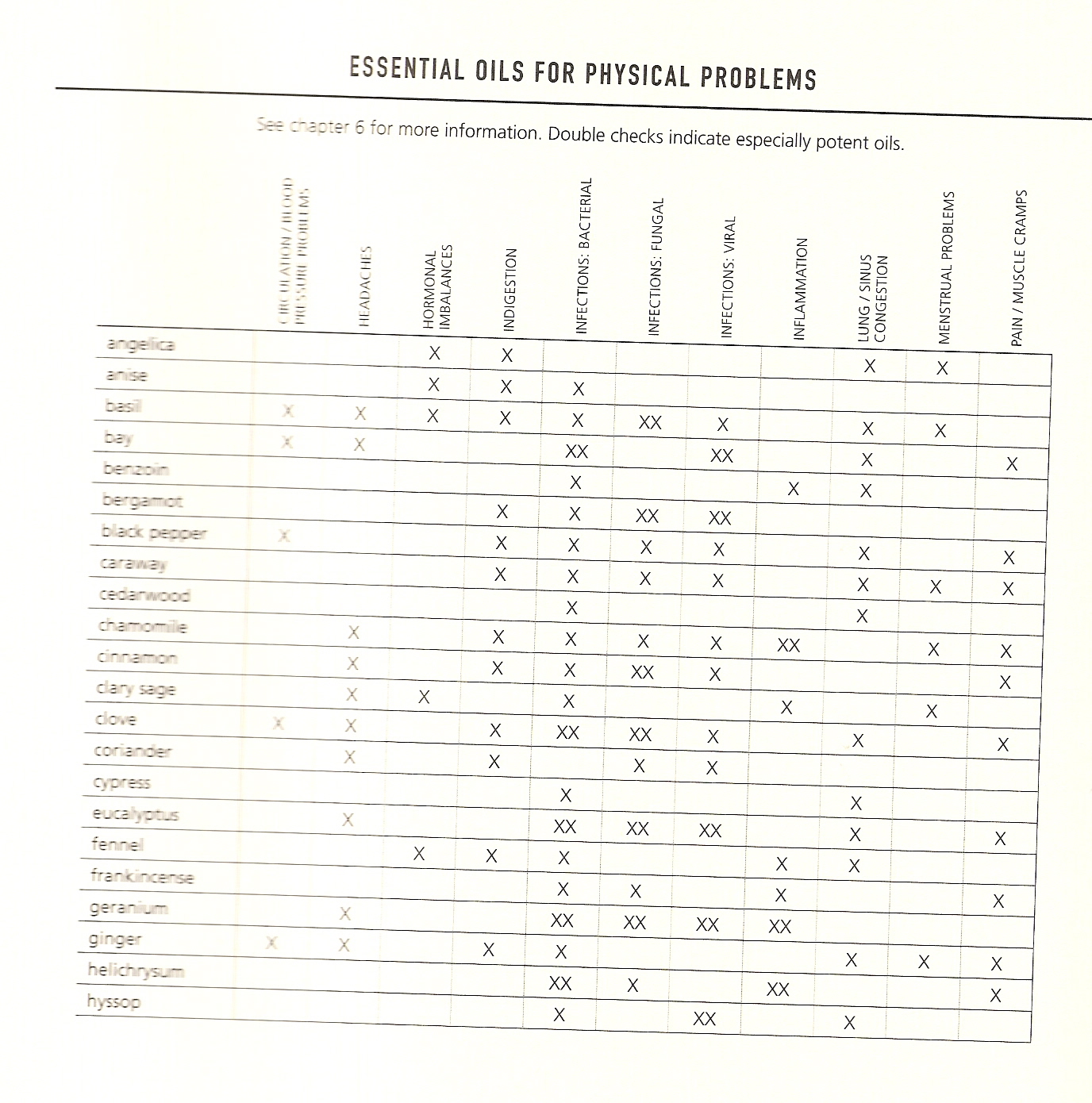 Renew: Essential Oils 201: Medical and Skin Care Properties
