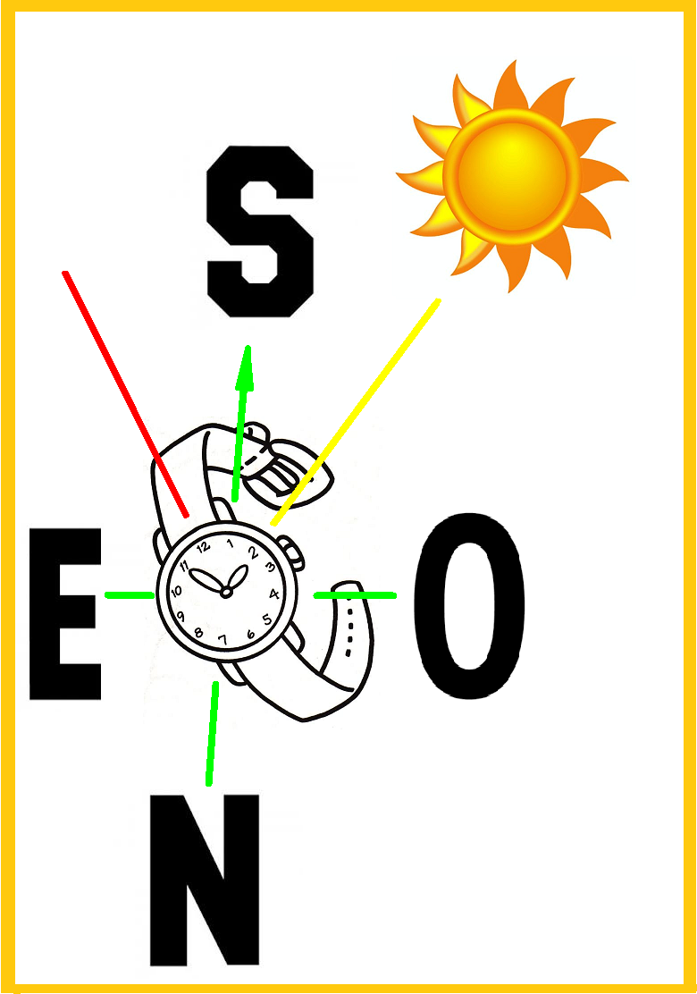 flotsflotador: Un reloj analógico como brújula