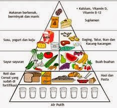 Tadika Wonderland: MENU MAKANAN