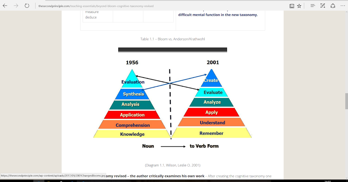 Digitale teknologier Gitte Plesner
