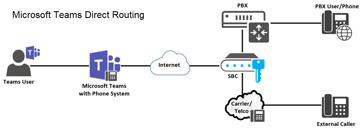 Randy's Lync, Skype, Teams and UC Blog: How to: Configure Microsoft ...