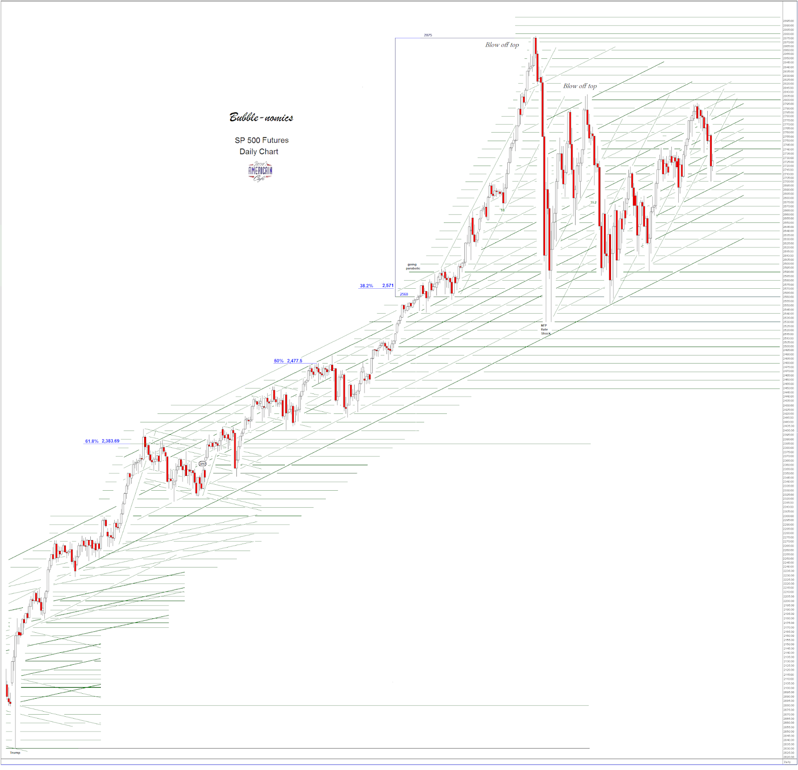 Jesse's Café Américain: Stocks and Precious Metals Charts - The ...