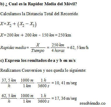 ESTUDIANTES DE BUCARAMANGA: Calculo Velocidad Media y Rapidez Media