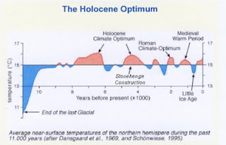 www.Sarsen.org: Stonehenge And The Climatic Optimum