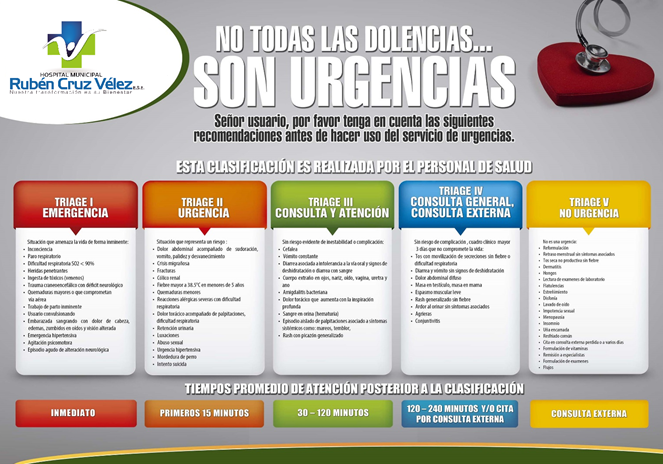 Primeros Auxilios y Prevención de Riesgos Escolares: ¿Qué es el TRIAGE ...