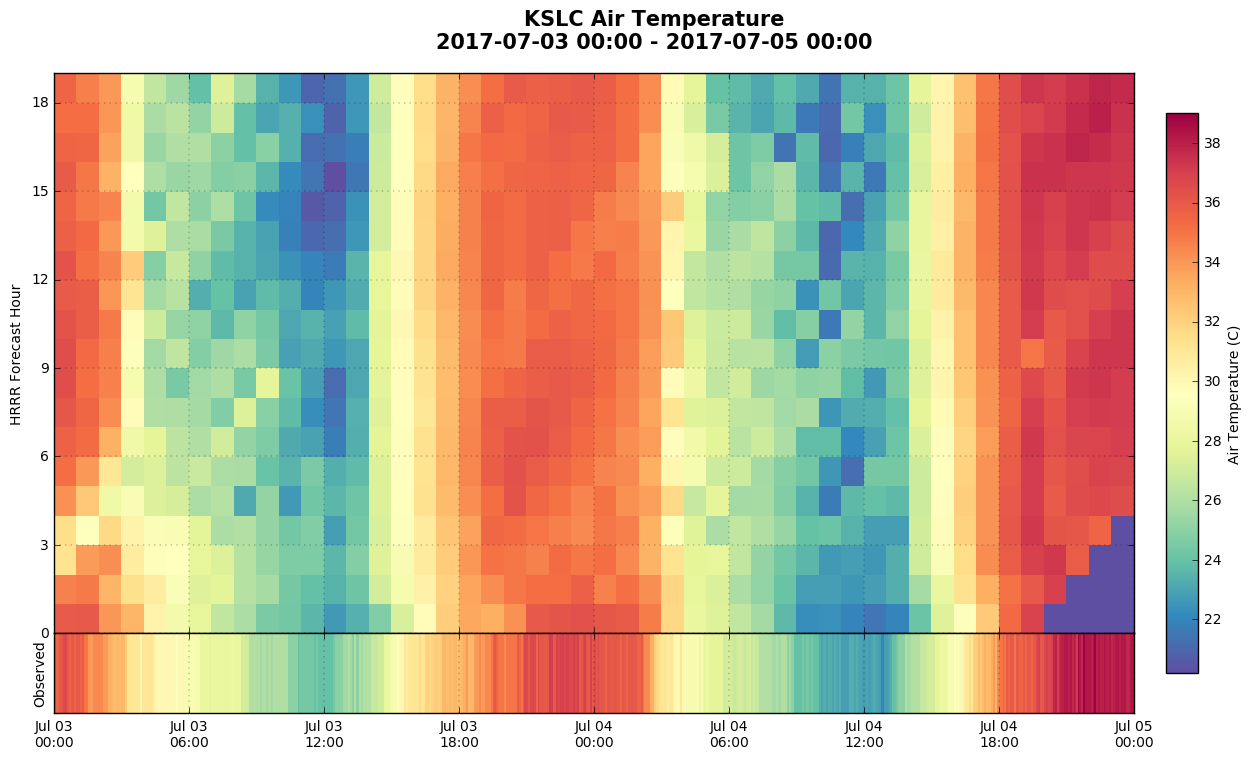 Brian Blaylock's Weather Blog: HRRR "Hovmoller" Forecasts