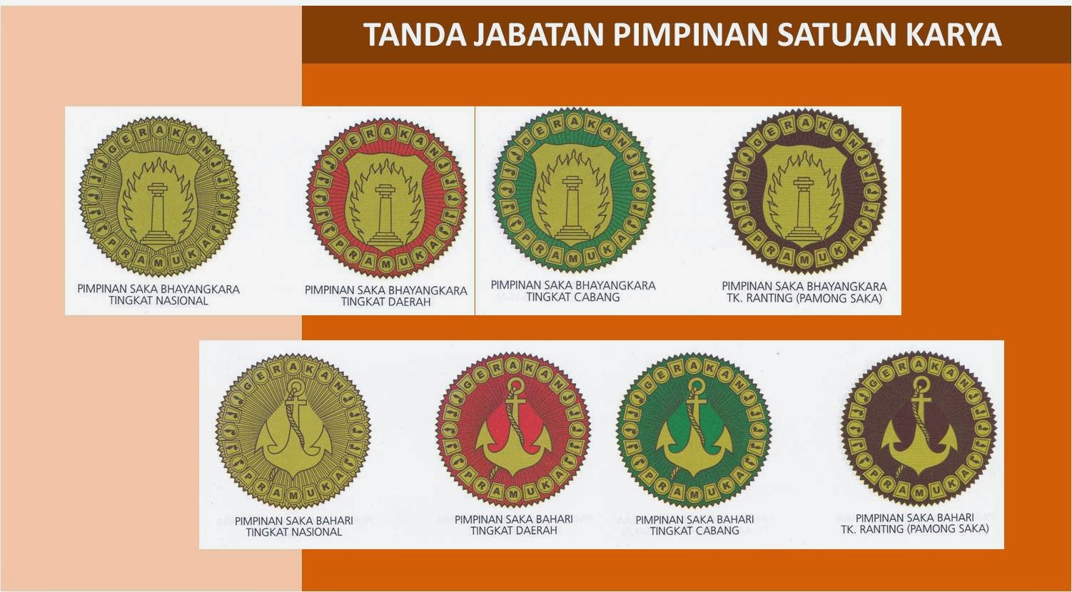 Tanda Pengenal Jabatan Pramuka