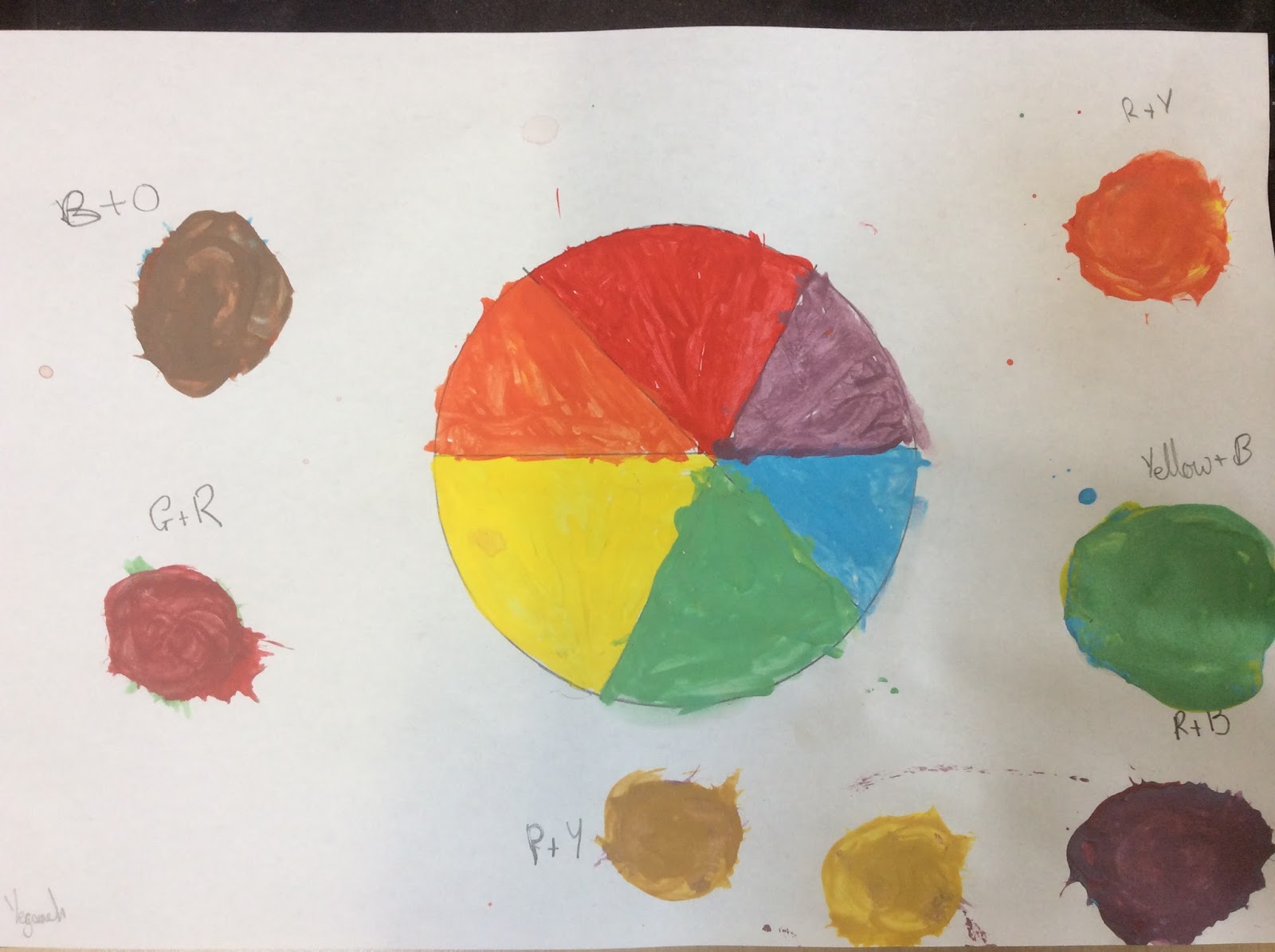 year5and6grove: 5E's primary colour pointillism experimentation