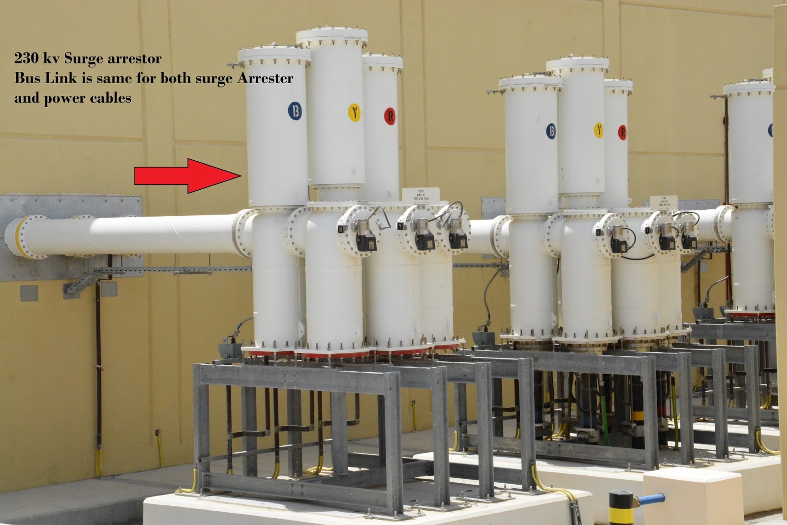 Substation Testing and Commissioning: GIS SURGE ARRESTER TESTING