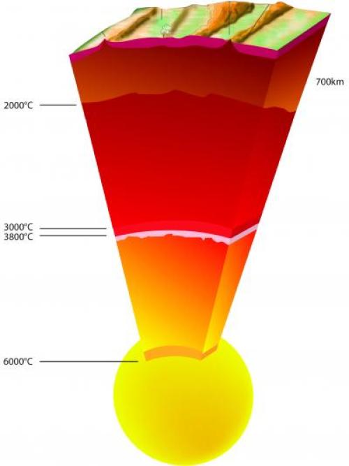 The Earth’s Core Is 1000 Degrees Hotter Than Previously Thought ...
