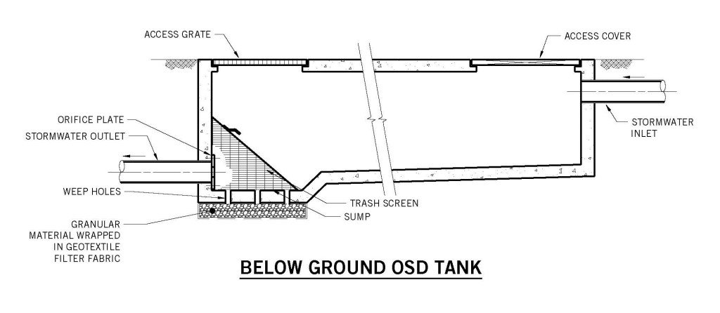 KHIDMAT MELUKIS PLAN: On Site Detention