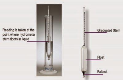Alat Ukur Kadar Solar ~ Adajalan