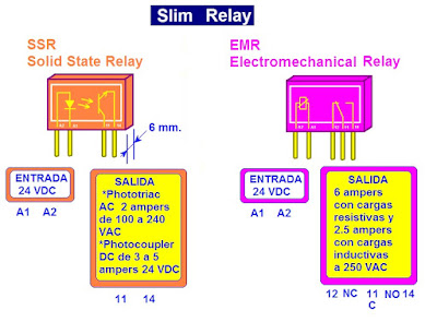 coparoman: Relevador delgado “Slim Relay”