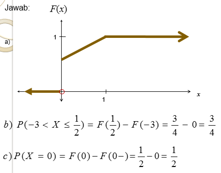 Contoh Soal Variabel Random Diskrit - Pelajaran mu